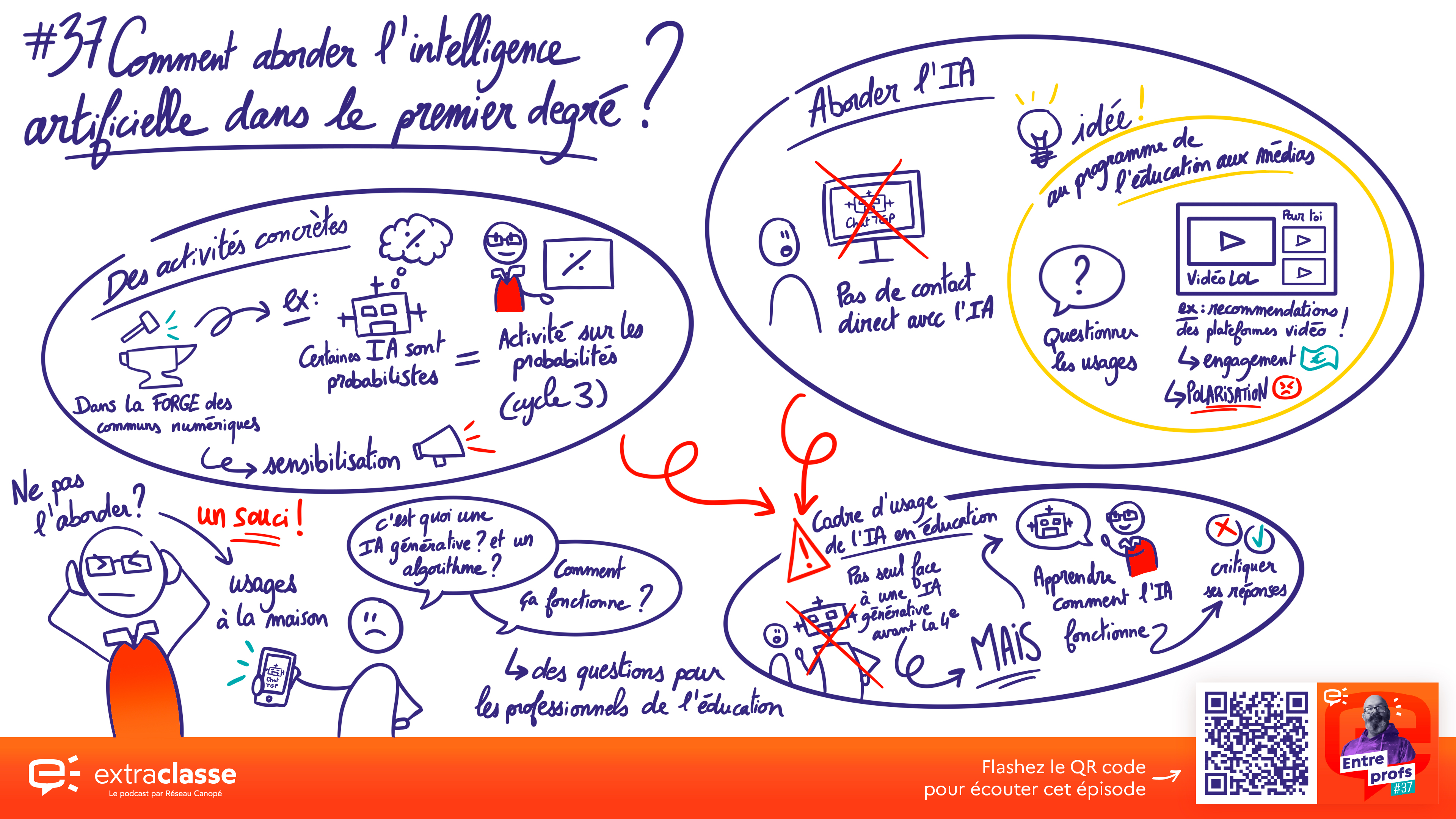 Extra classe, accompagner les enseignants dans leurs pratiques ...