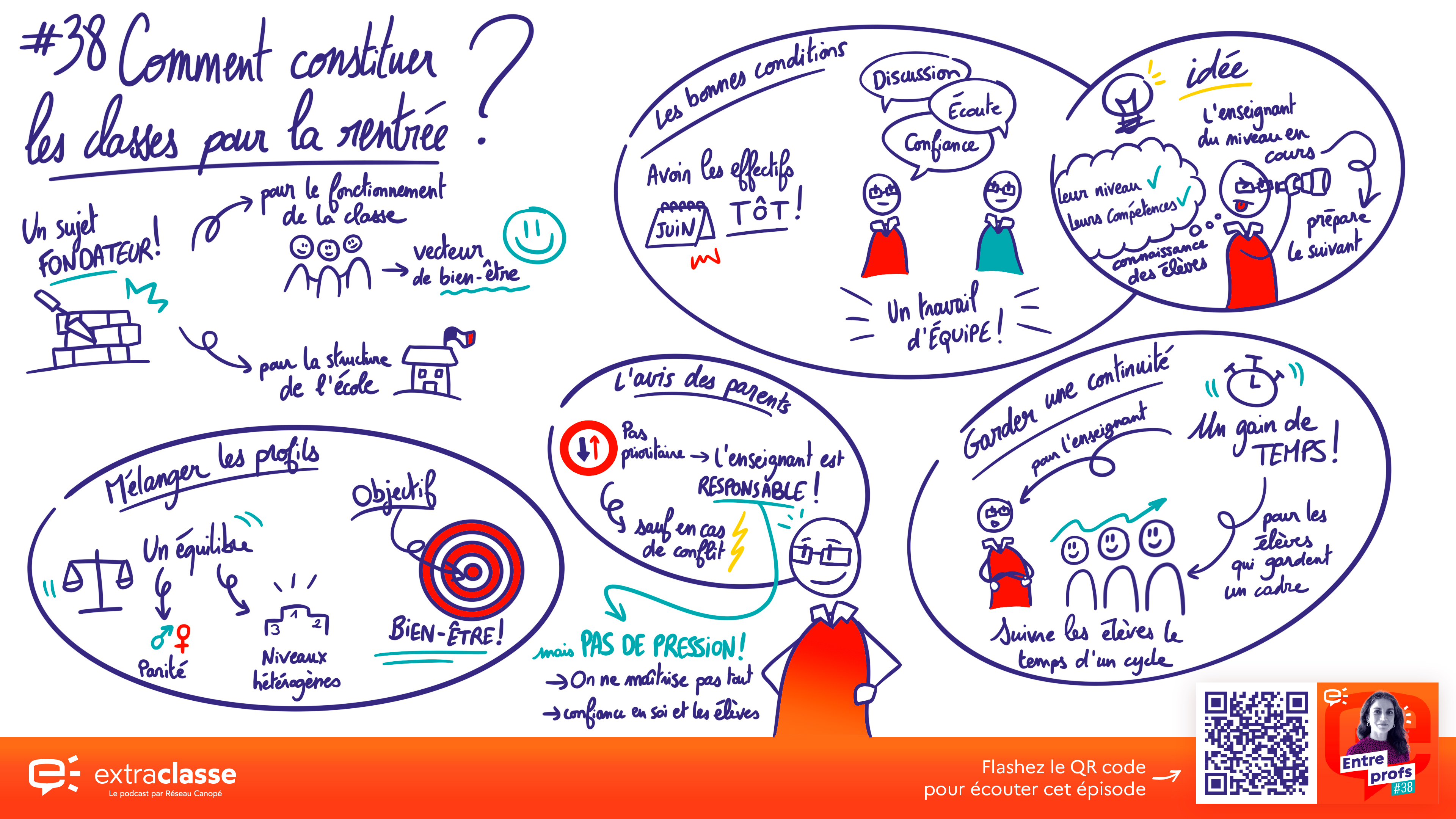 Extra classe, accompagner les enseignants dans leurs pratiques ...